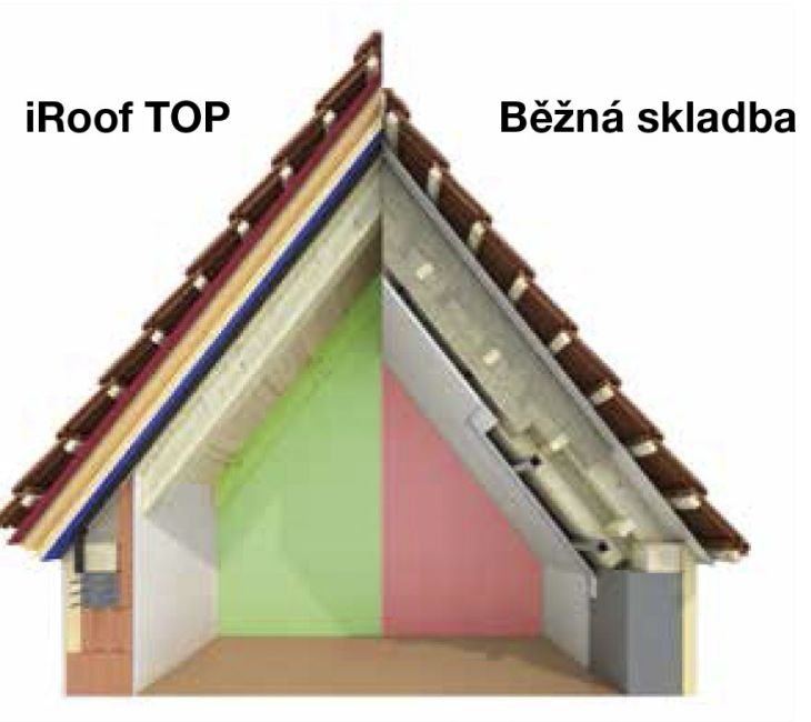 Tondach iRoof Tepelněizolační systém pro střechy - Materiály pro stavbu